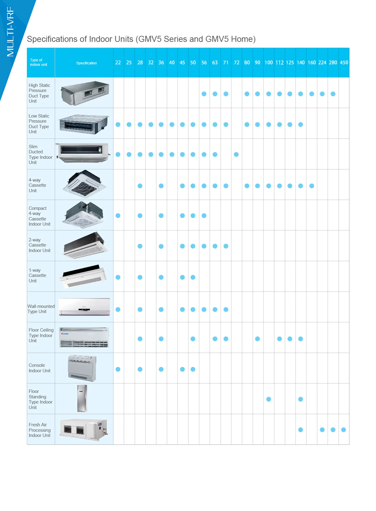Chigo Mini VRF Inverter AC Unit System for Hotels & Offices