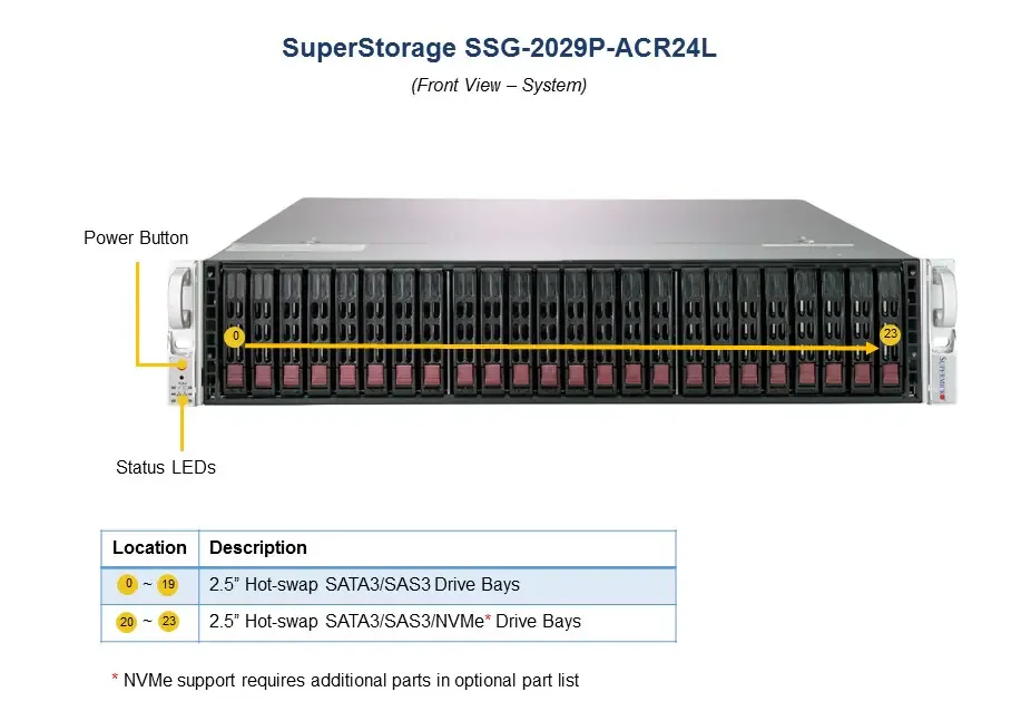 For Superstorage 2029p-acr24l,Super X11dph-t,2u Rackmount,Dual Socket P (lga 3647) - Buy Ssg ...