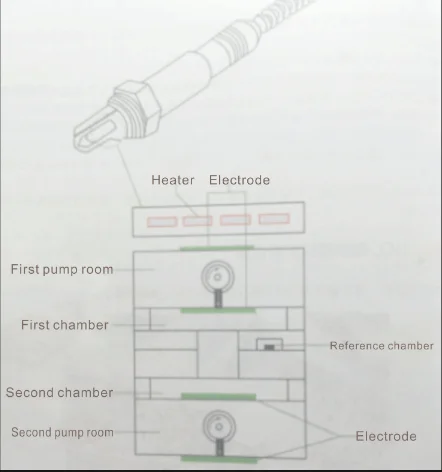 Nox Sensor For Scania Oem 5wk96695c\2296801 - Buy Nox Sensor Nitrogen ...
