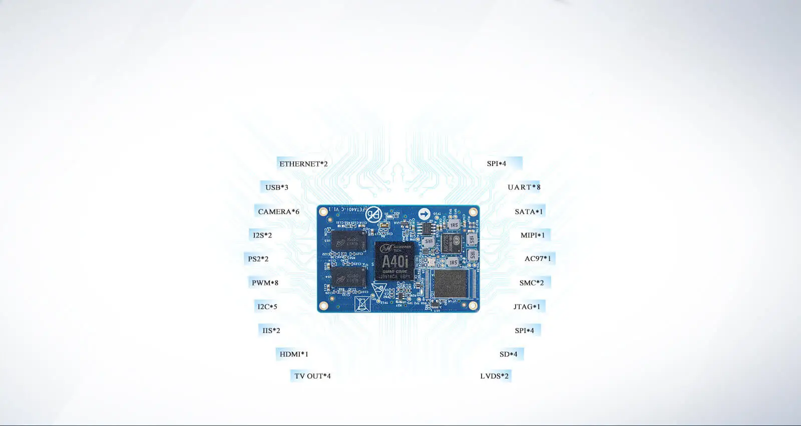 Allwinner A40i Single Board Computer - 2G RAM & SATA Support