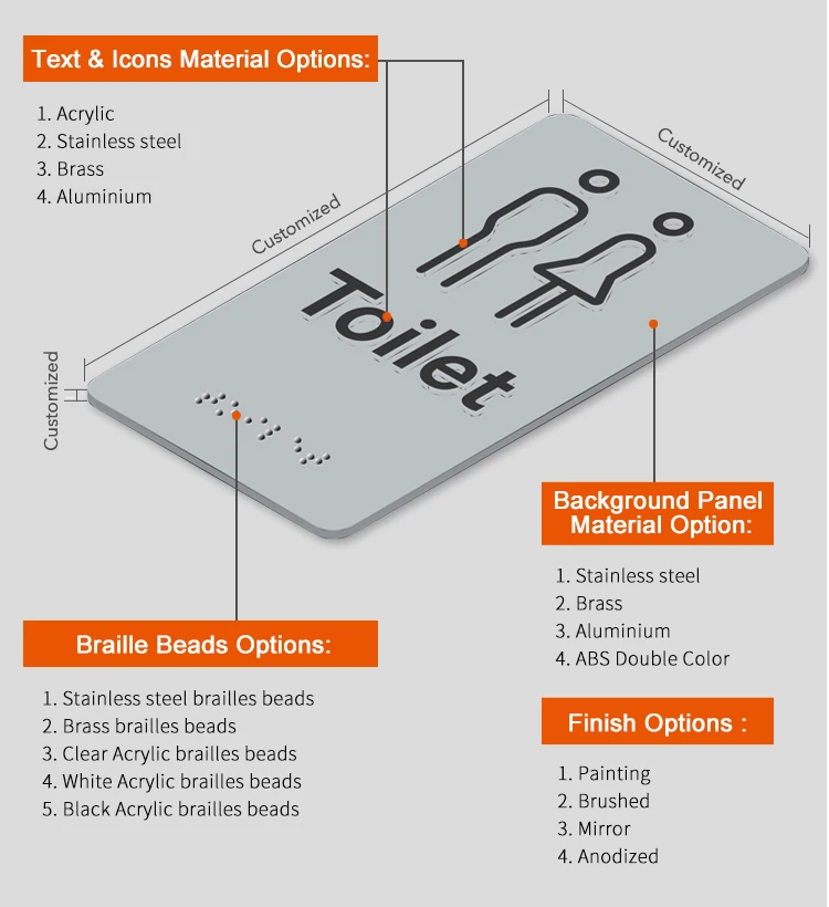 Braille Wayfinding - ADA Signs for Restroom Accessibility