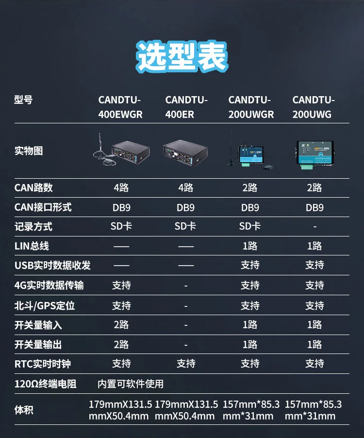Car Mounted Can-bus Data Recorder Candtu Series 1-2 Channels Capable Of ...