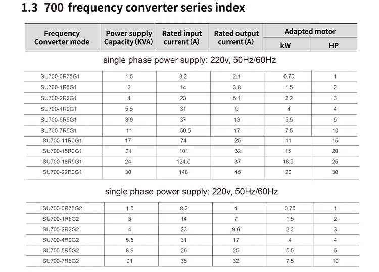 SUSWE Small Frequency Inverter VFD 380v 3 Phase for AC Motors