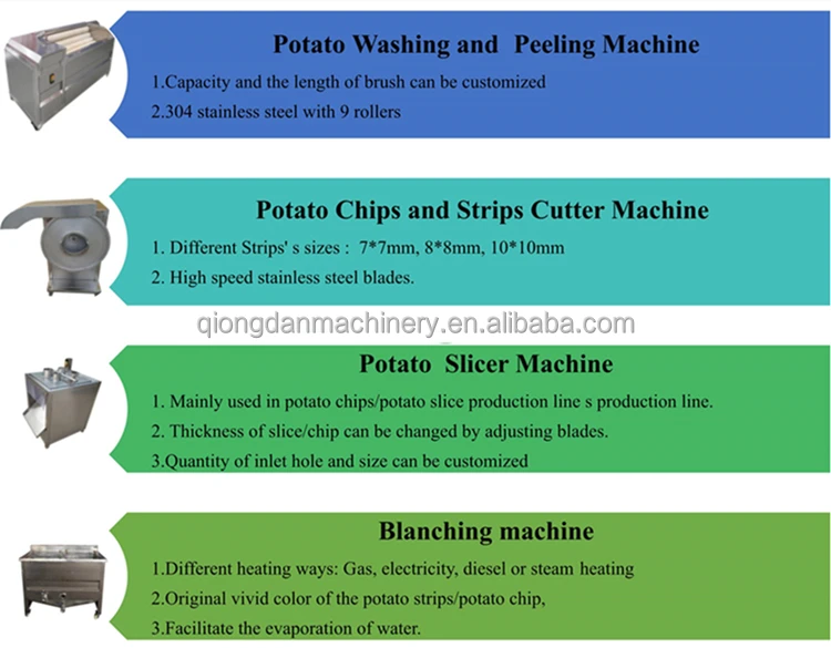 Pringles Type Potato Crisps Complete Line Potato Chips Making Machine ...