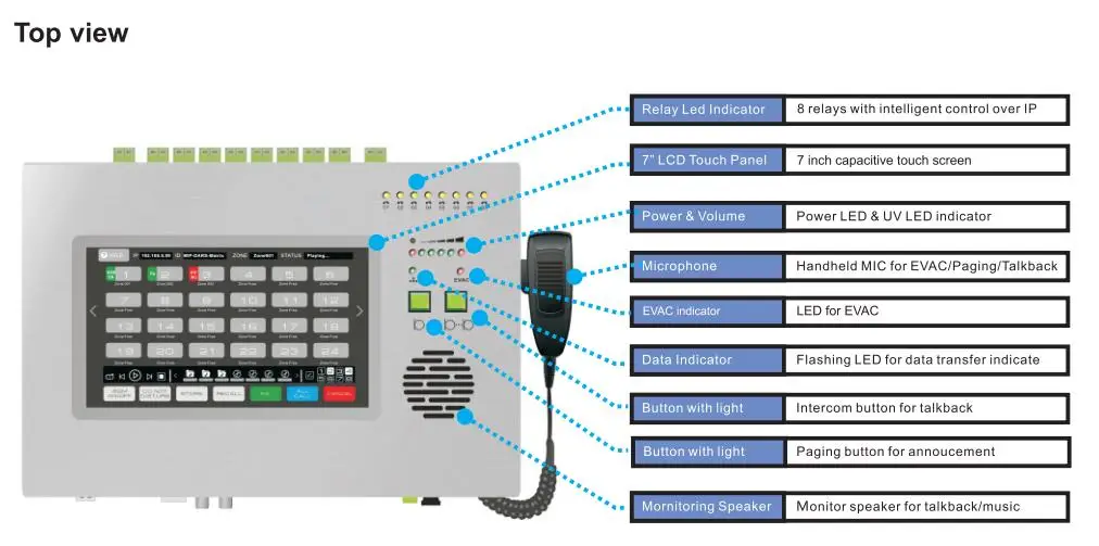 Serverless Ip Intercom Station With Fireman Microphone In Network ...
