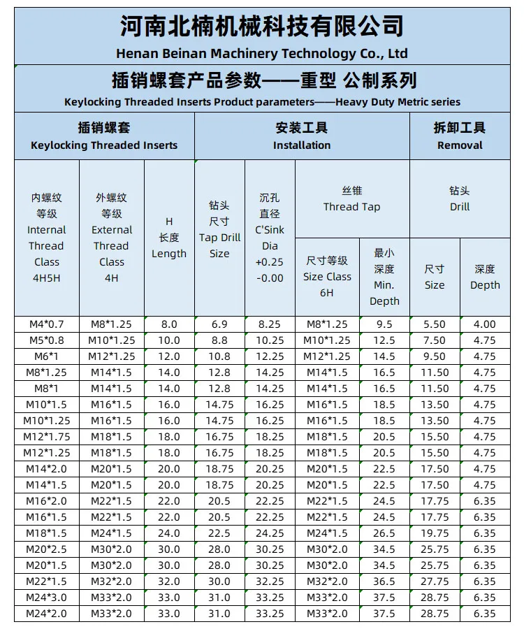 Carbon Steel Heavy Duty Four Key Locking Wire Thread Insert For Metal ...