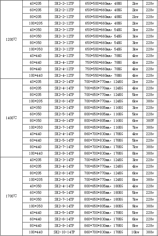 1200C High Temperature Vacuum Tubular Furnace for Lab