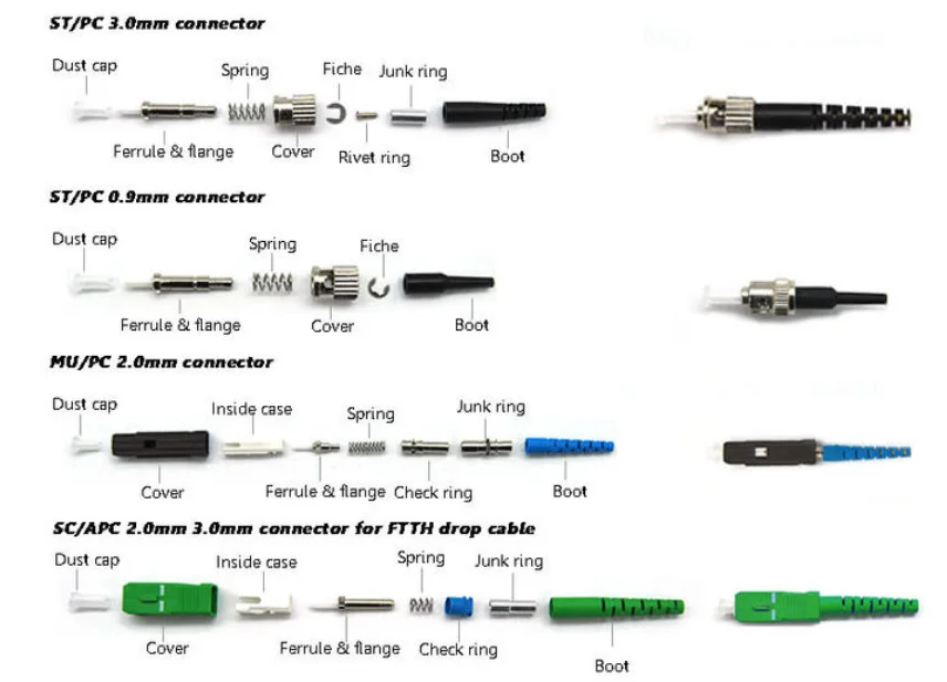 China Factory Fiber Optic Terminator Connector Lc/apc 3.0mm Smf Green ...