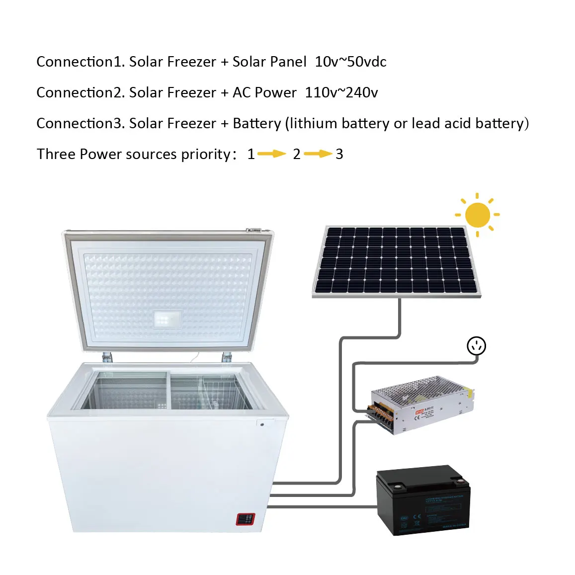 Solar Chest Freezer Dc Compressor Freezer Energy-saving Technologies ...
