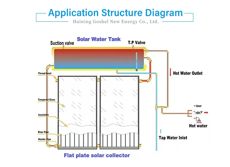 300L Compact Pressurized Flat Plate Collector - Solar Water Heater
