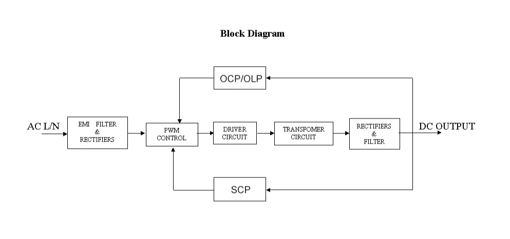 Switching Power Supply 12v 4a Power Supply Single Output with Cable ...