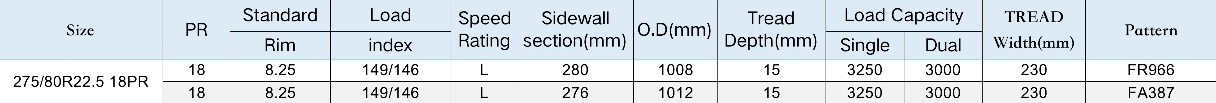 Forlander Fr966 275/80r22.5 High Quality Tire Market 275/80r22.5 Tyre ...