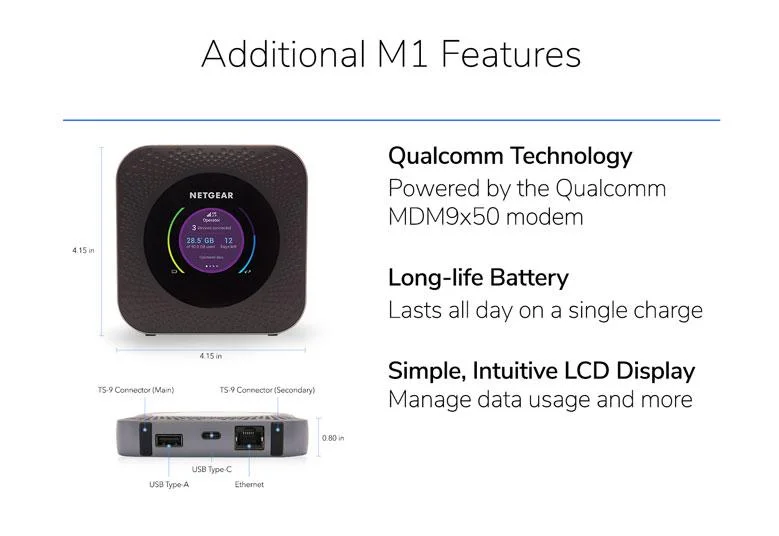 Netgear M1 MR1100 AC1000 Wireless Dual-Band Gigabit Mobile Router 4G ...