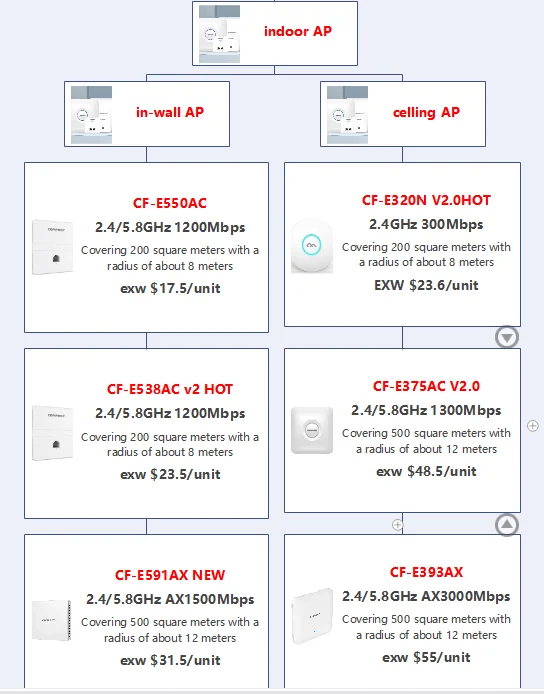 COMFAST CF-EW85 1200Mbps High Power Outdoor Router Dual Band 2.4Ghz ...