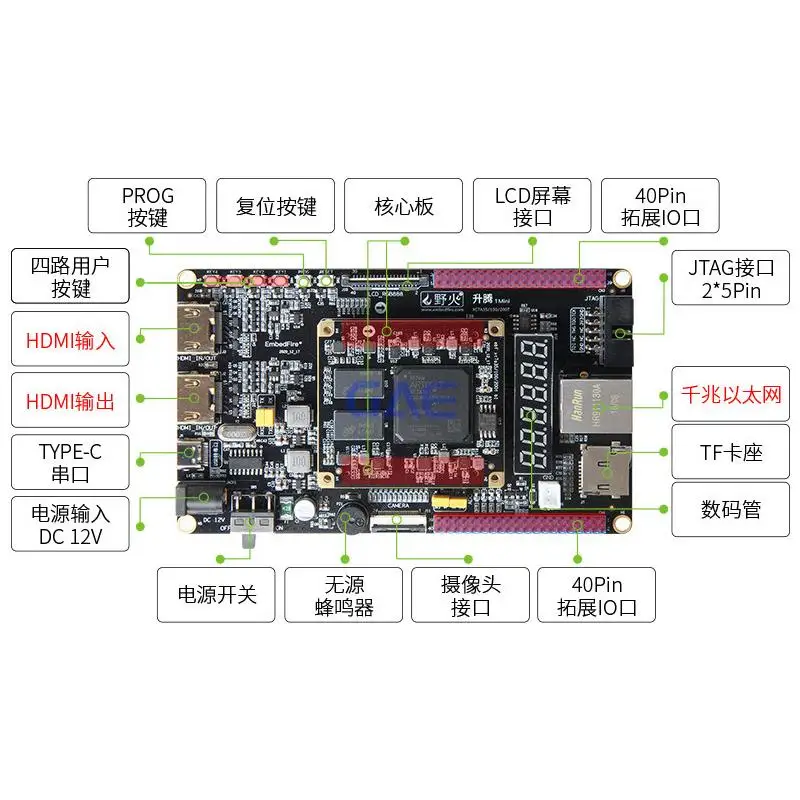 Wildfire FPGA Upgrade-35T-Mini FPGA development board Xilinx Artix-7 ...