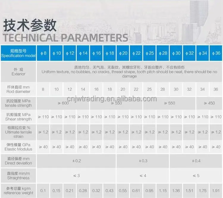 High Strength FRP Rebar - Glass Fiber Composite Bars for Construction ...
