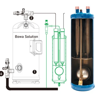 3 To 10hp Hermetic Compressor Oil Return Kits Are Special Design For ...