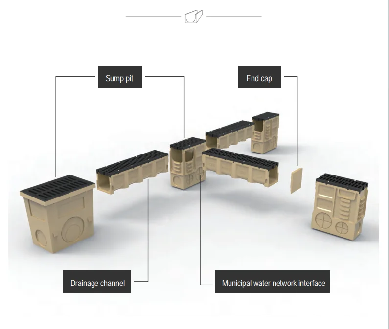 Heavy Duty Drainage Channel - Durable & Efficient Solutions