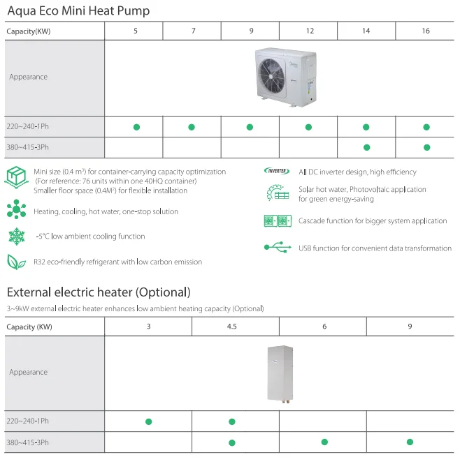 Solar Powered Spa Split Mini Heat Pump Water Inverter - Buy Swimming ...