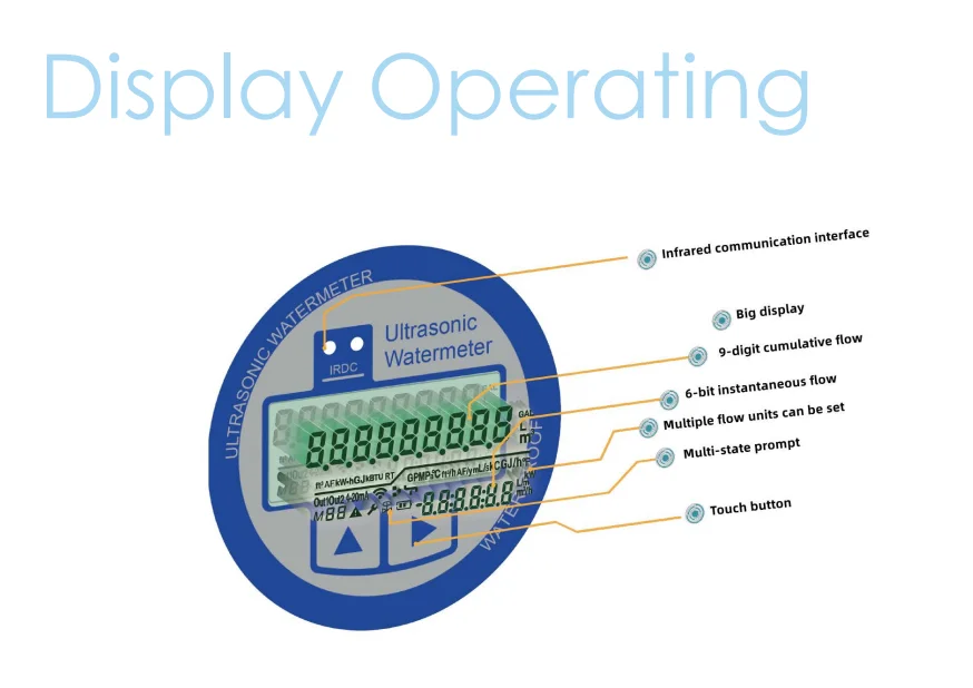 Taijia Ultra-low Power Consumption Rs485 Modbus Water Meter Ultrasonic ...