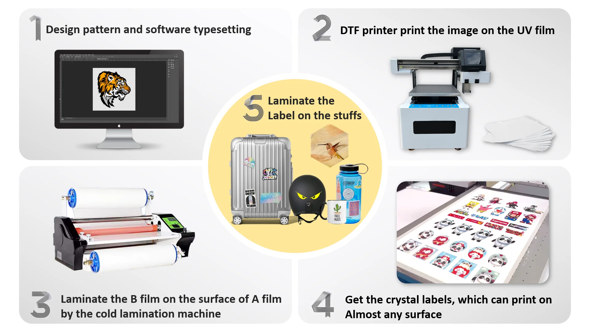 Udefine Uv Dtf卷膜60厘米用于uv印刷流行的新a B Ab冷层压晶体透明pet转移打印机膜 - Buy 30cm * 100m 60cm * 100m Ab膜uv Dtf膜卷 ...