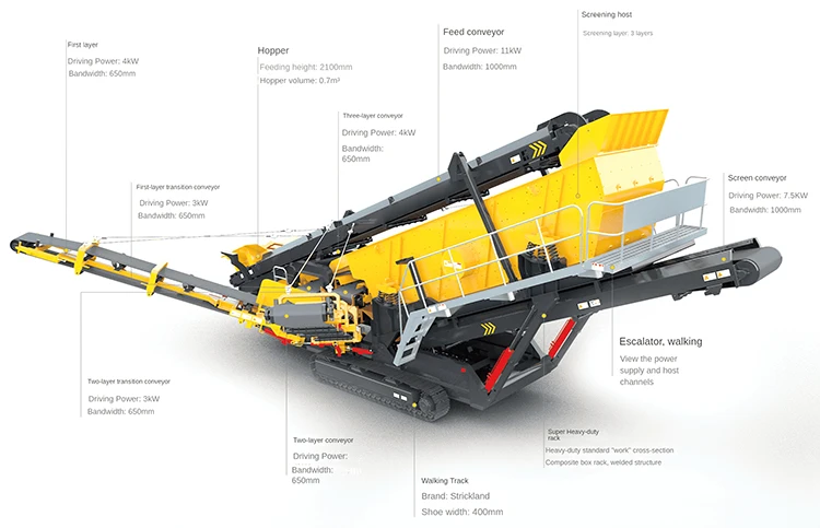 High Quality Crawler Type Tracked Mobile Impact Crusher Plant - Buy ...