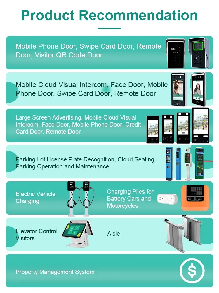 Thinmoo AWS Iot Elevator Controller Panel - Secure & Smart