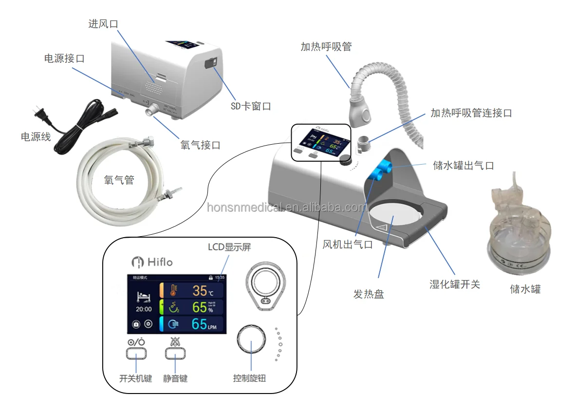 便携式多功能鼻套管hfnc医用氧疗机 - Buy 买高流量加湿器鼻导管吸氧，治疗机,高流量吸氧无创接生设备,无创通气机器高流量氧疗鼻腔插管氧hfot产品 Product on Alibaba.com