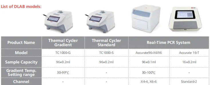DLAB Gradient DNA Amplifier PCR Machines - Thermal Cycler