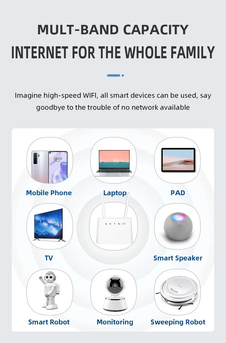 4G LTE Router 2100mAh Battery 2.4G 5G Wifi Hotpot Multi Sim Portable ...