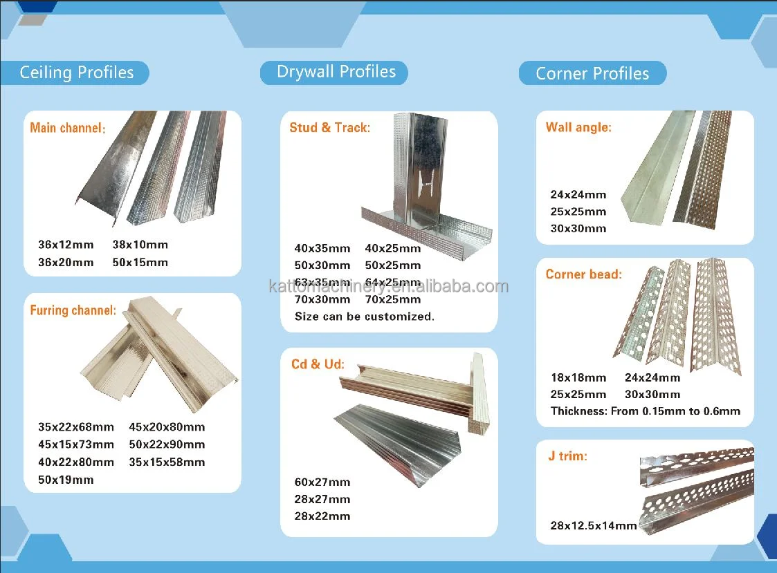 Light Gauge Steel Framing Furring Channel Carry Channel Double Wall ...