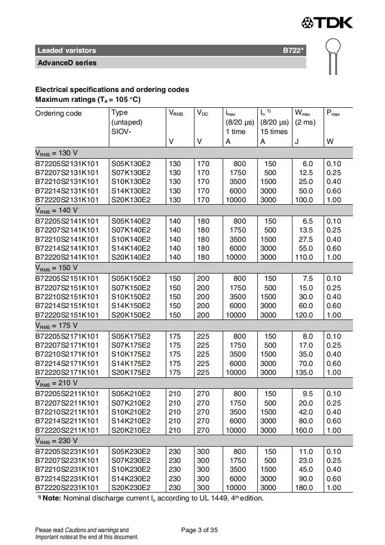 Zinc Oxide Varistor Varistors Metal Oxide Varistor Mov Voltage ...