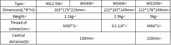 Wireless Remote Gas Meter with Steel Case - Kinhil WG2.5W-WG10W