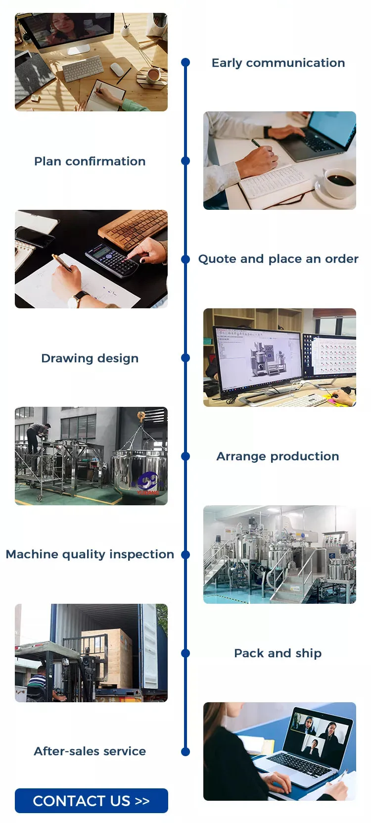 High Shear Disperser - Efficient Mixing and Homogenization