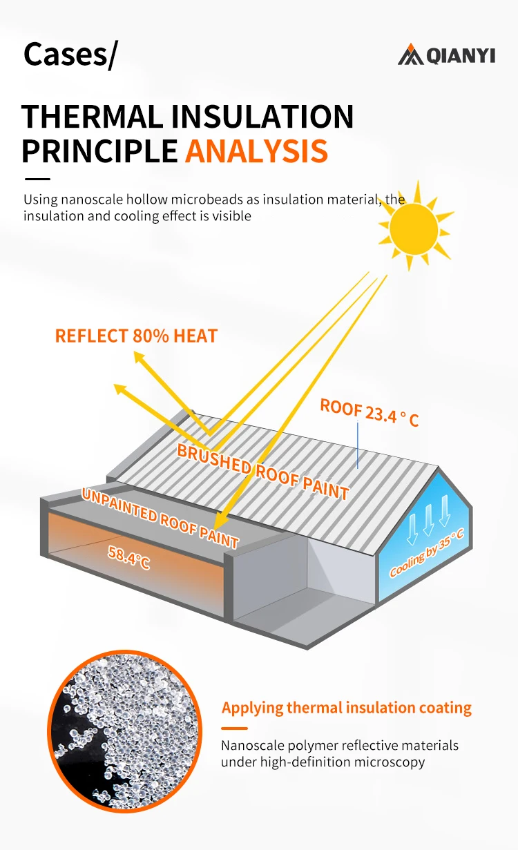 Reflective Cooling For Roof Thermal Insulation For Roof Heat Insulation Antirust Paint Coating ...