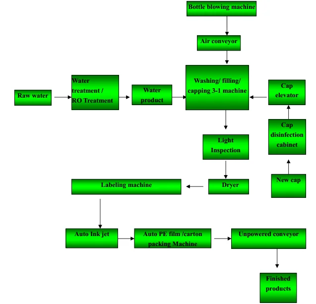 24000 BPH Energy Drink Production Line with Turnkey Packaging