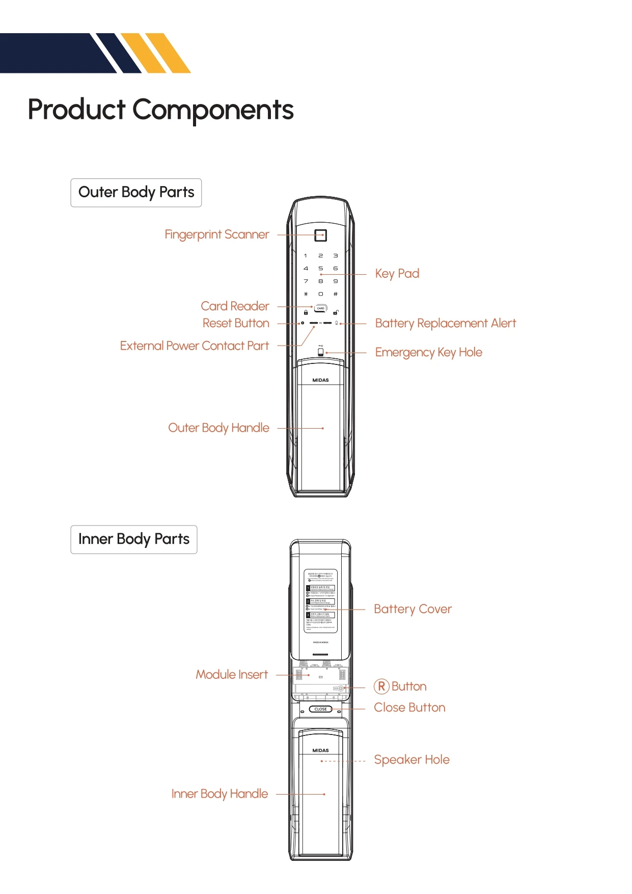 Smart Digital Door Lock Of Safety Functions By Finger Print And Rf Card ...