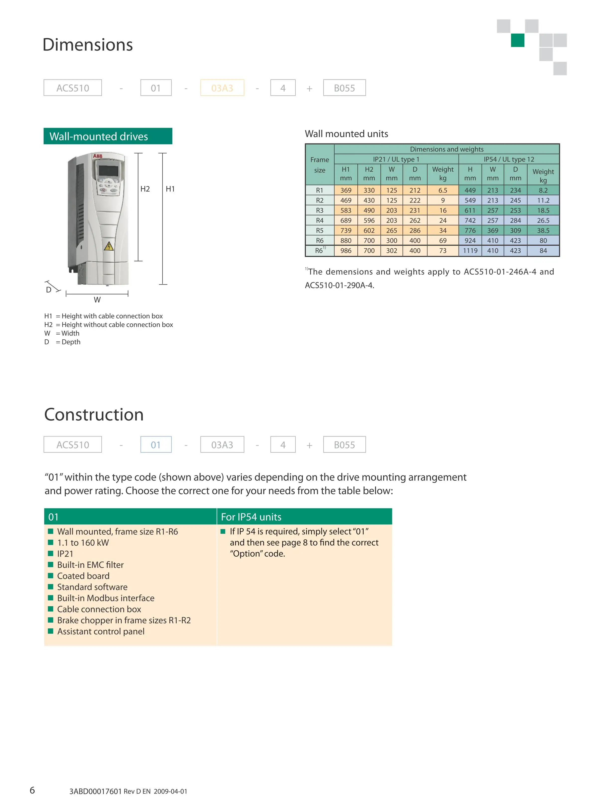 For Abb Original Acs510 Series Inverter Acs510-01-017a-4 7.5kw Input ...