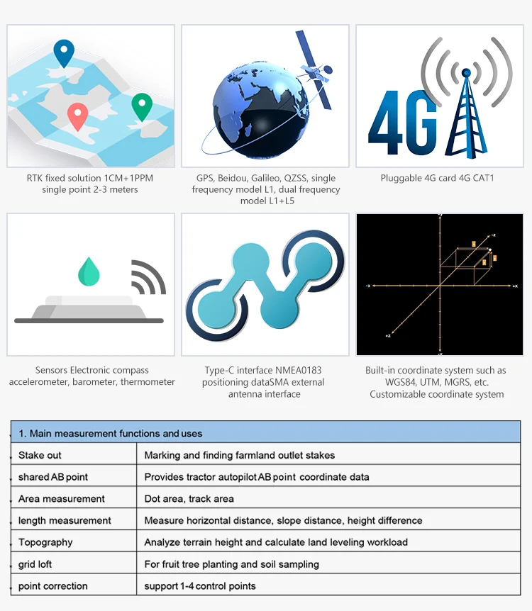 Maskura Handheld RTK - High Accuracy GPS Survey Kit