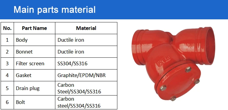 Fire Fighting Grooved Y Strainer| Alibaba.com