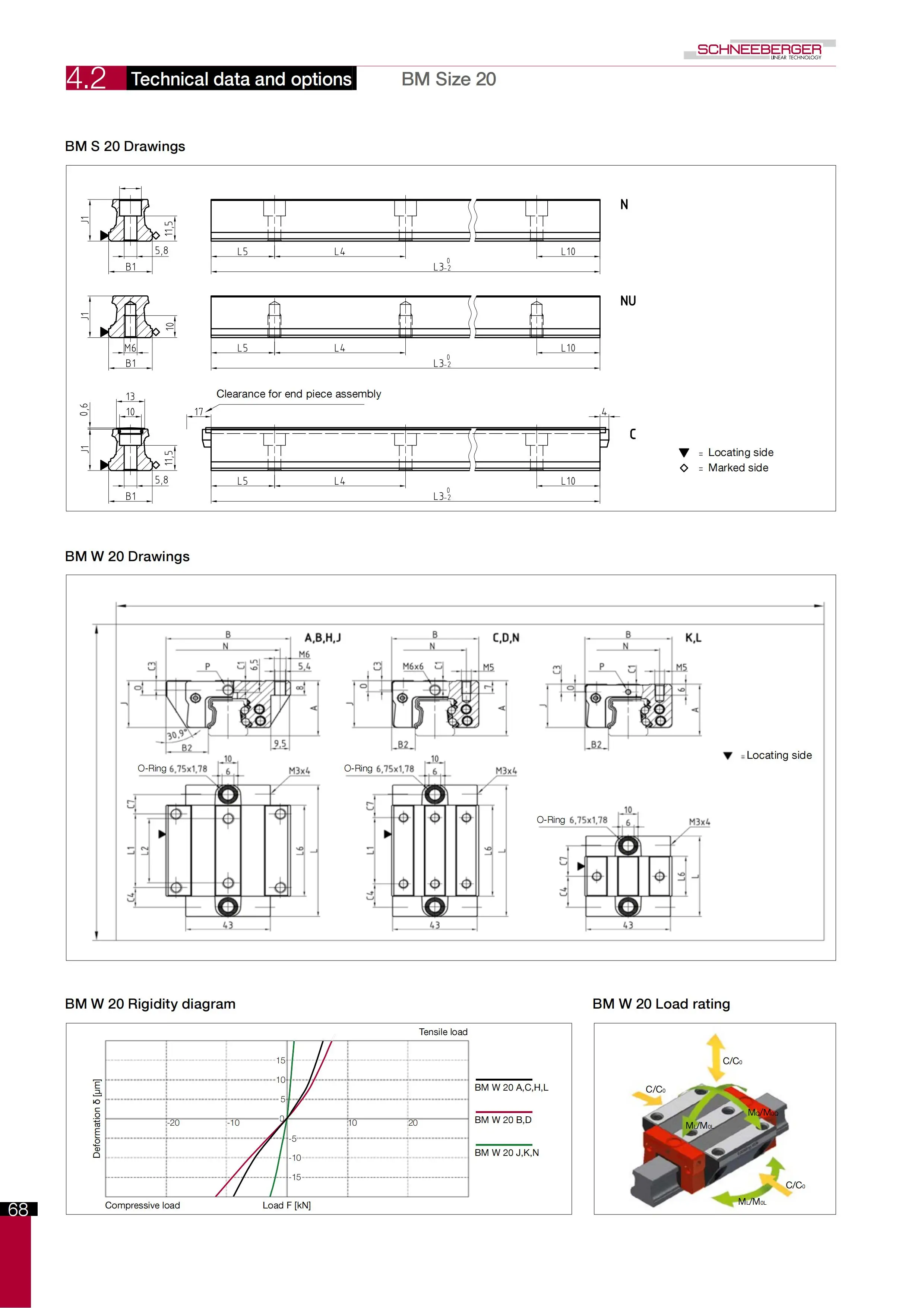 Schneeberger Linear Motion System Guide Rail Bwm20 Bma20 Bmb20 Bmc20 ...