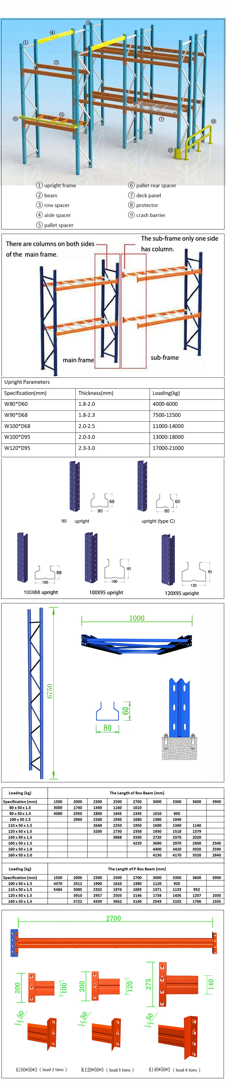 VNA (Very Narrow Aisle) Racking System for Warehouse in China Warehouse ...