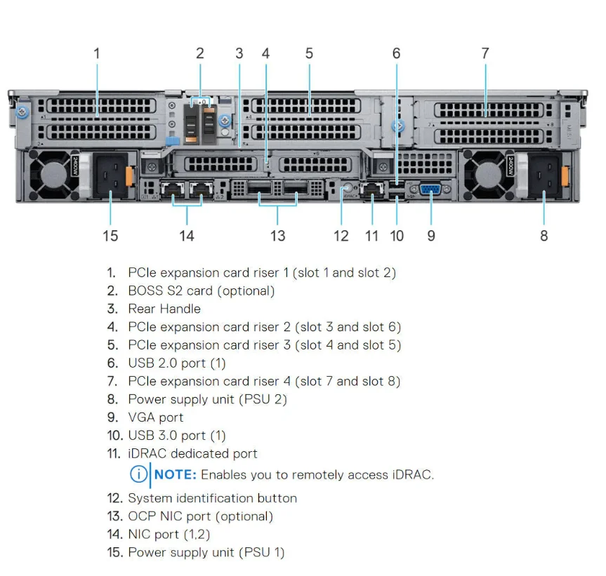 Server PowerEdge R6525 2U Rack Server with AMD EPYC Rome 7252 Processor ...