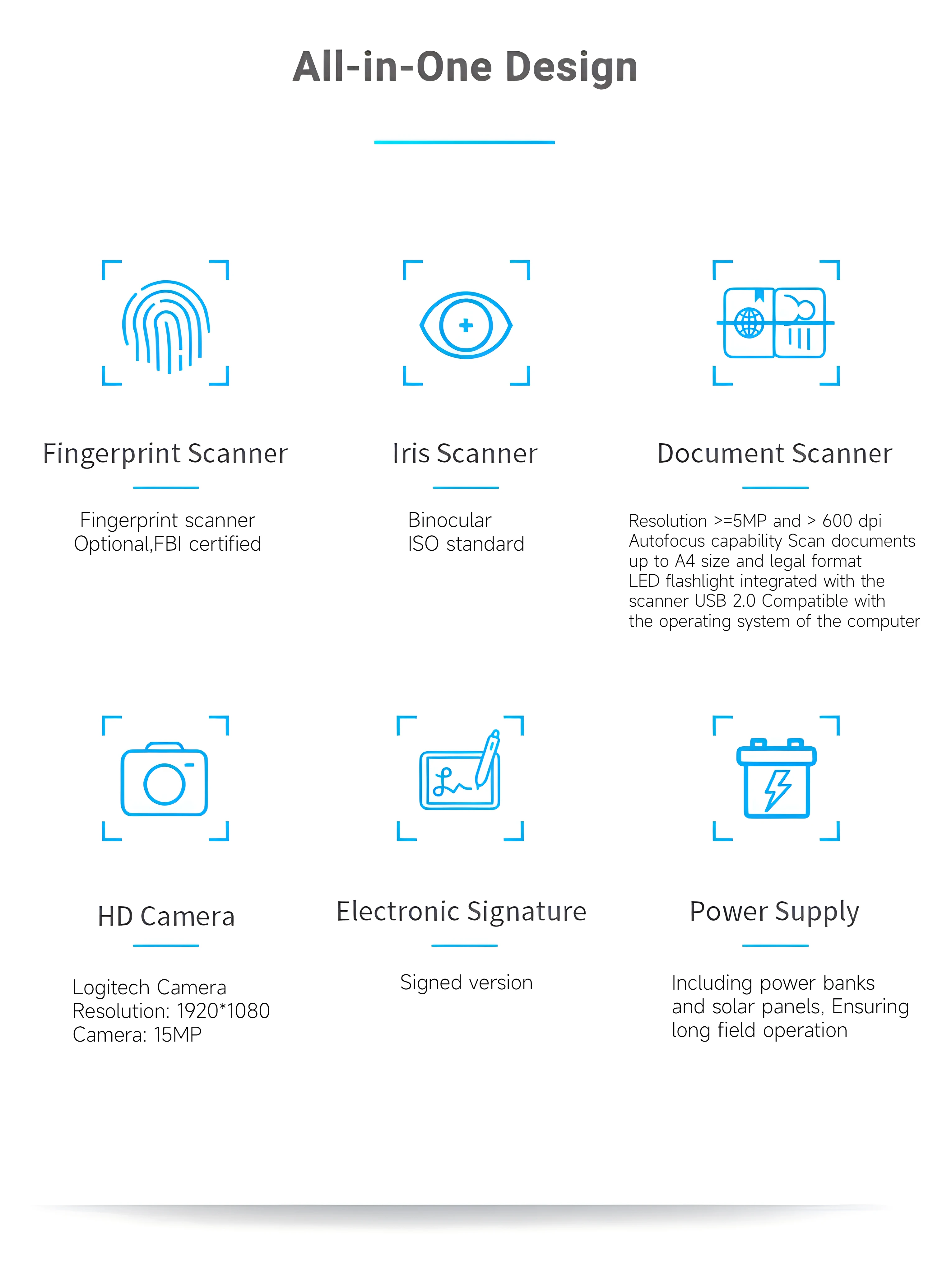Hfsecurity 10 Fingerprint Scanner Iris Scanner Kit - Secure & Portable