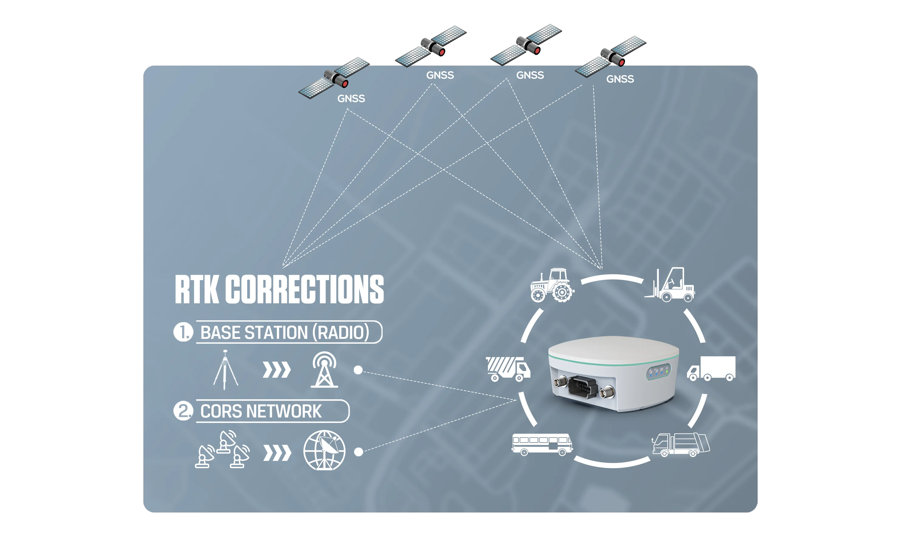 3Rtablet AT-R2 GPS GNSS RTK Receiver Tablet with RS232 and BT 5.2 High-Precision IP67 Waterproof ...