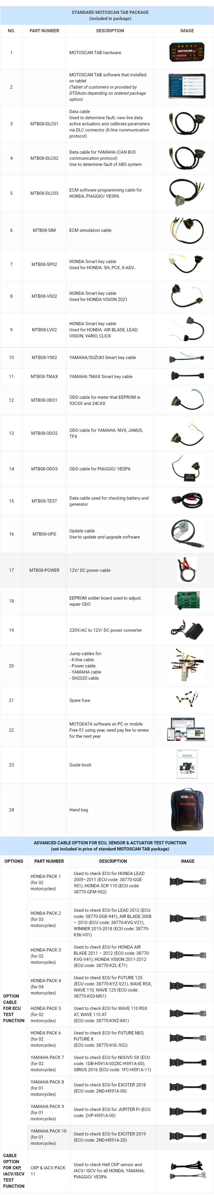 All Motorcycles And Scooters Diagnostic Tools Smart Diagnostic Tool ...