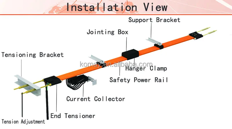Komay Power Supply Conductor Rail Crane Conductor Rail Copper Seamless ...