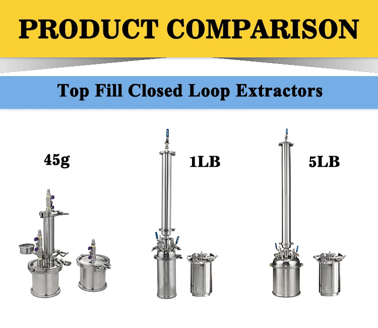 2 Lb Closed Loop Butane Dewax Extractor Crc Closedloop Extraction ...