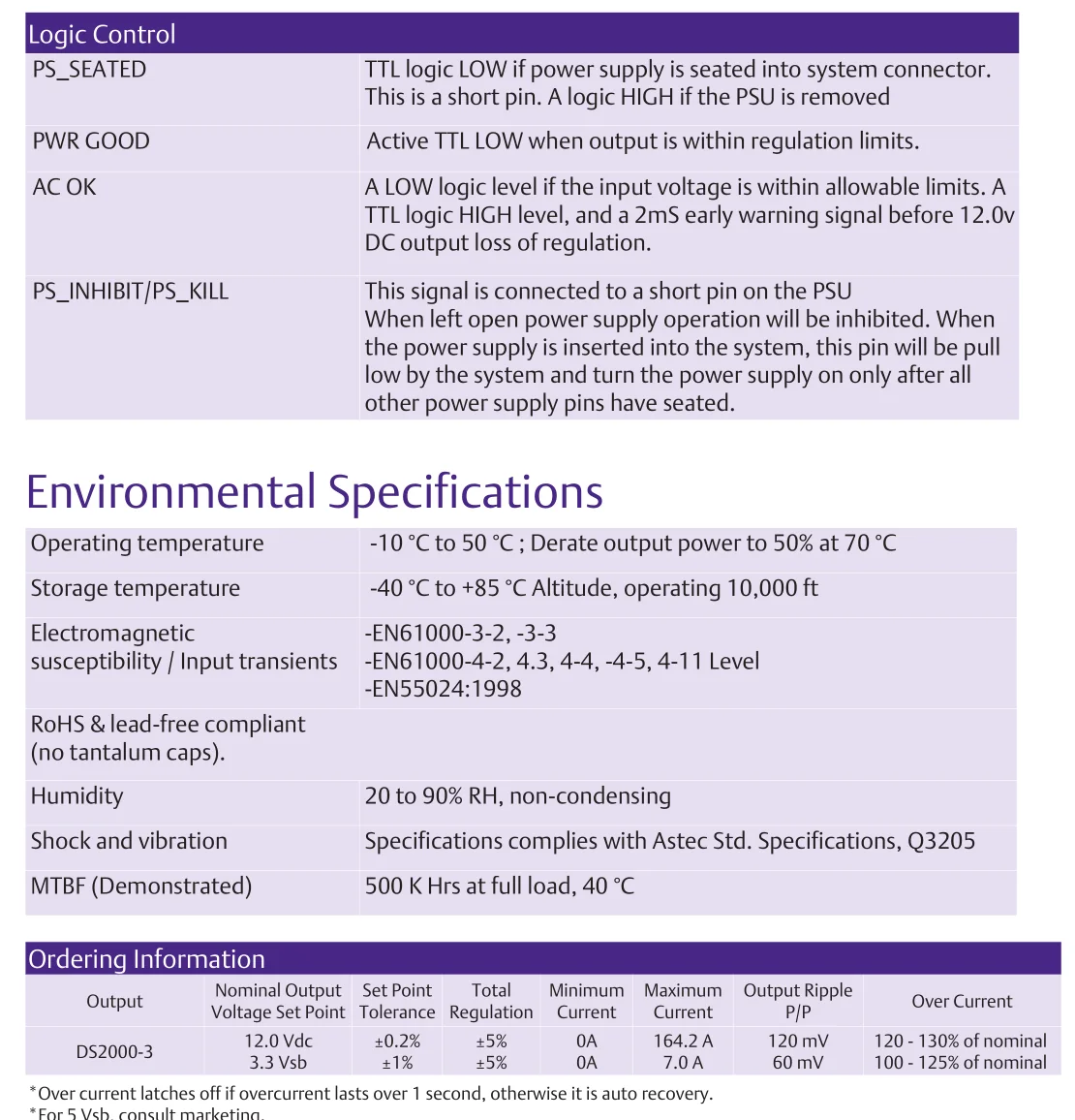 Artesyn Astec Ac/dc 2000w Bulk Front End Industry And Medical Ds2000-3 ...
