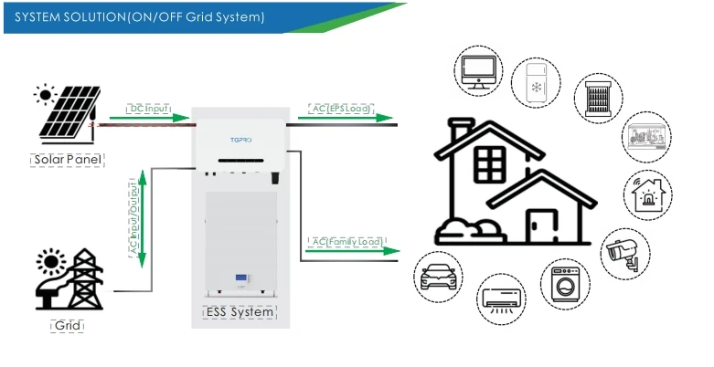 Home Energy Storage Smart BMS Wall Mounted System 48v/51.2v Lifepo4 ...